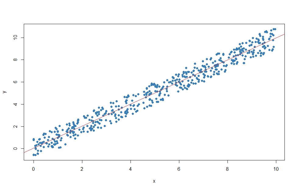 Homoscedasticity and Mixed-Effects Models | by Mattia Di Gangi ...