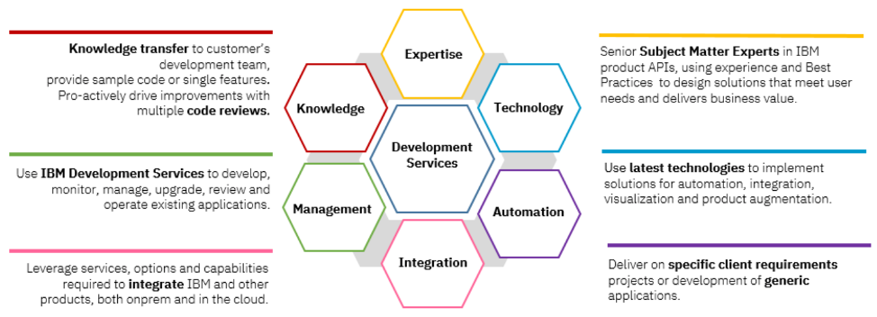 Expert Labs — Guiding the Journey to AI | by Al Martin | IBM Data and ...