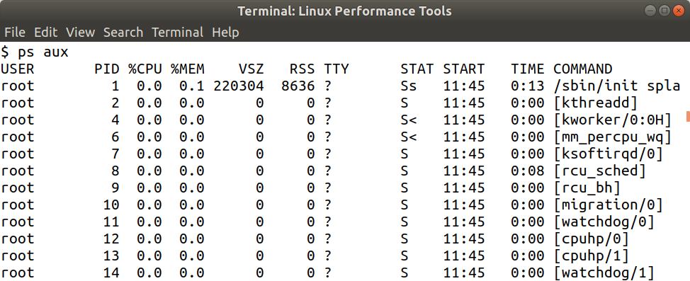 Linux Performance Observability Tools | by Isuru Perera | Medium