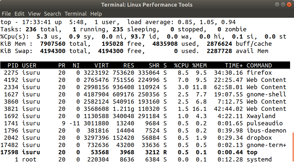 Linux Performance Observability Tools | by Isuru Perera | Medium