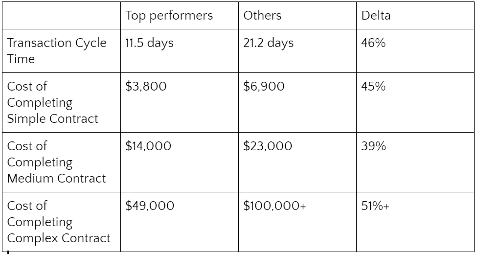 Are you familiar with the concept of contract value leakage? | by Teemu ...