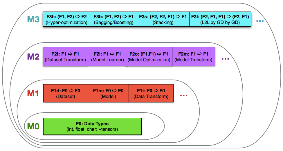 What separates us from AI, Part 1: The Periodic Table of Machine ...