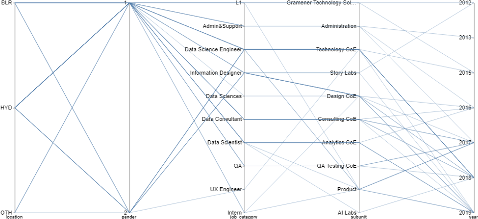 Lessons Learned From Creating Physical Data Visualizations