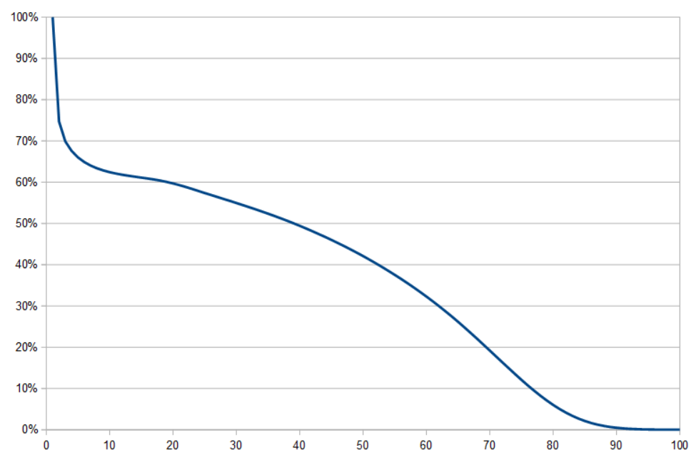 More on the Micro-Foundations for Stabilizing a Population | by ...