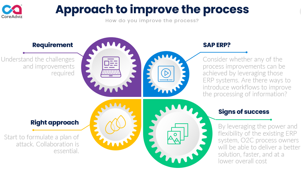 O2C Process: Adopting a Transformation Journey | by Luke Karamba ...