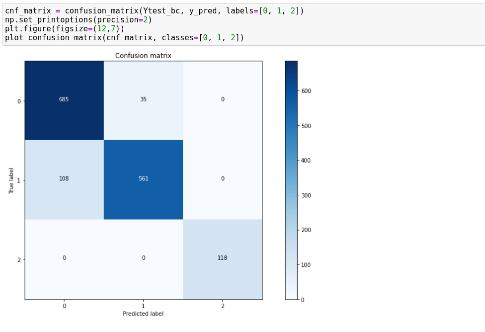 Comprehensive Guide to Machine Learning (Part 3 of 3) | by TAPAS DAS ...