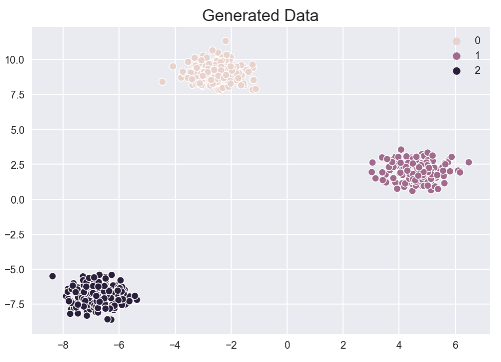 sklearn clustering unknown number of clusters