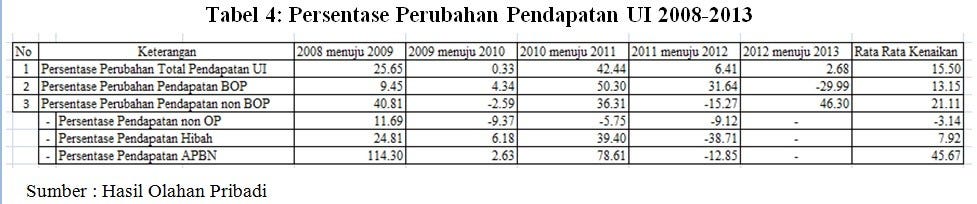 Analisis Sumber Pendapatan UI dalam Masa Otonomi | by Serikat Mahasiswa ...