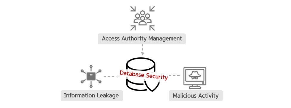 Mysql Ssl Connection Using Jdbc Querypie Development 9 Securely… By Jayden Lee Querypie