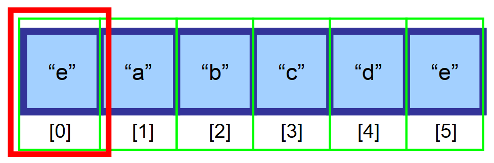 Data Structures 101: Arrays — A Visual Introduction for Beginners