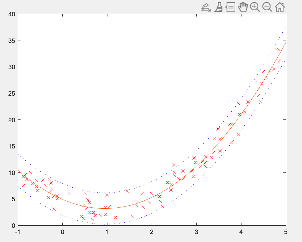 Polynomials in Matlab (5/5). Ok, so if you have been following my… | by ...