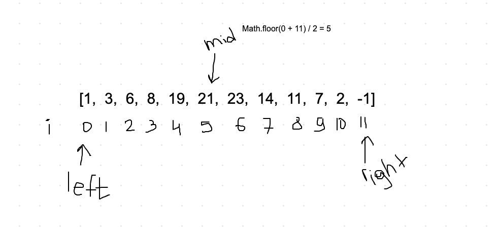 How to think in an advanced Binary Search problem | by Anna Morozova ...