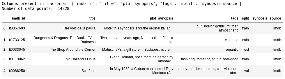 A detailed case study on Multi-Label Classification with Machine Learning algorithms and ...