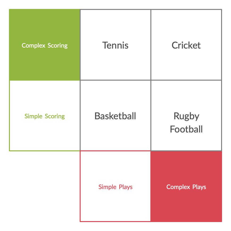 Anatomy of a Tennis Match - On Arts - Medium