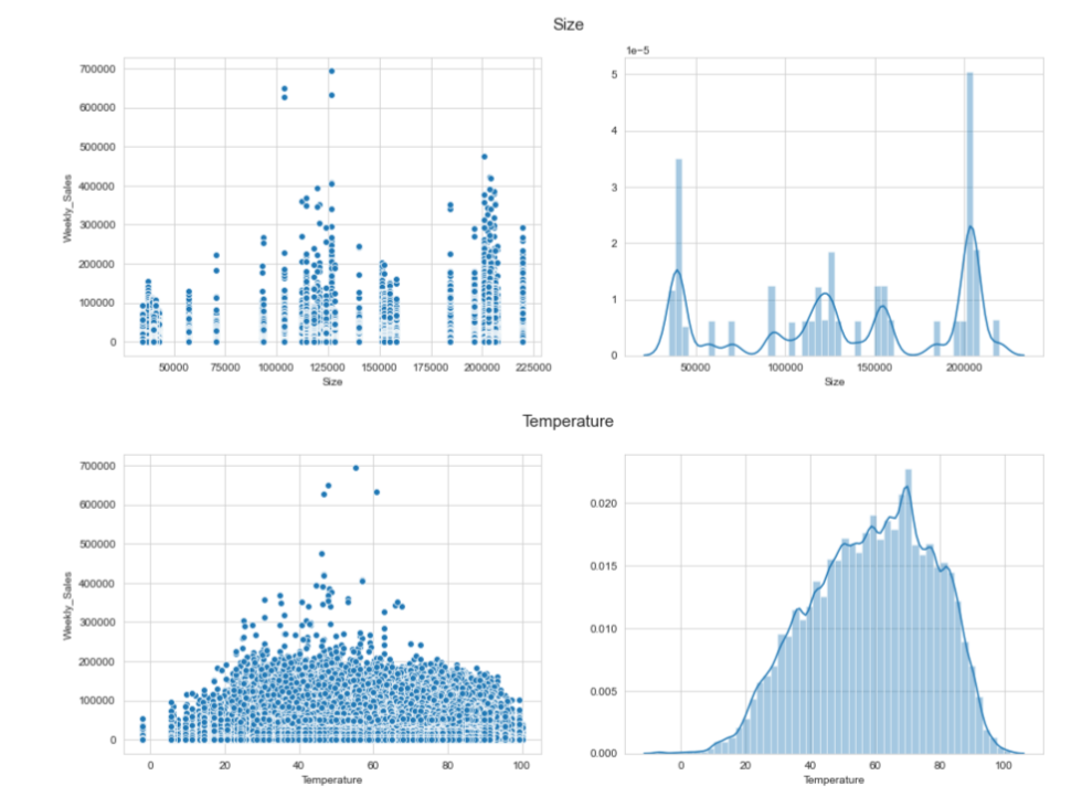 Walmart Store Sales Forecasting -Kaggle Challenge | by Ayswarya | Medium