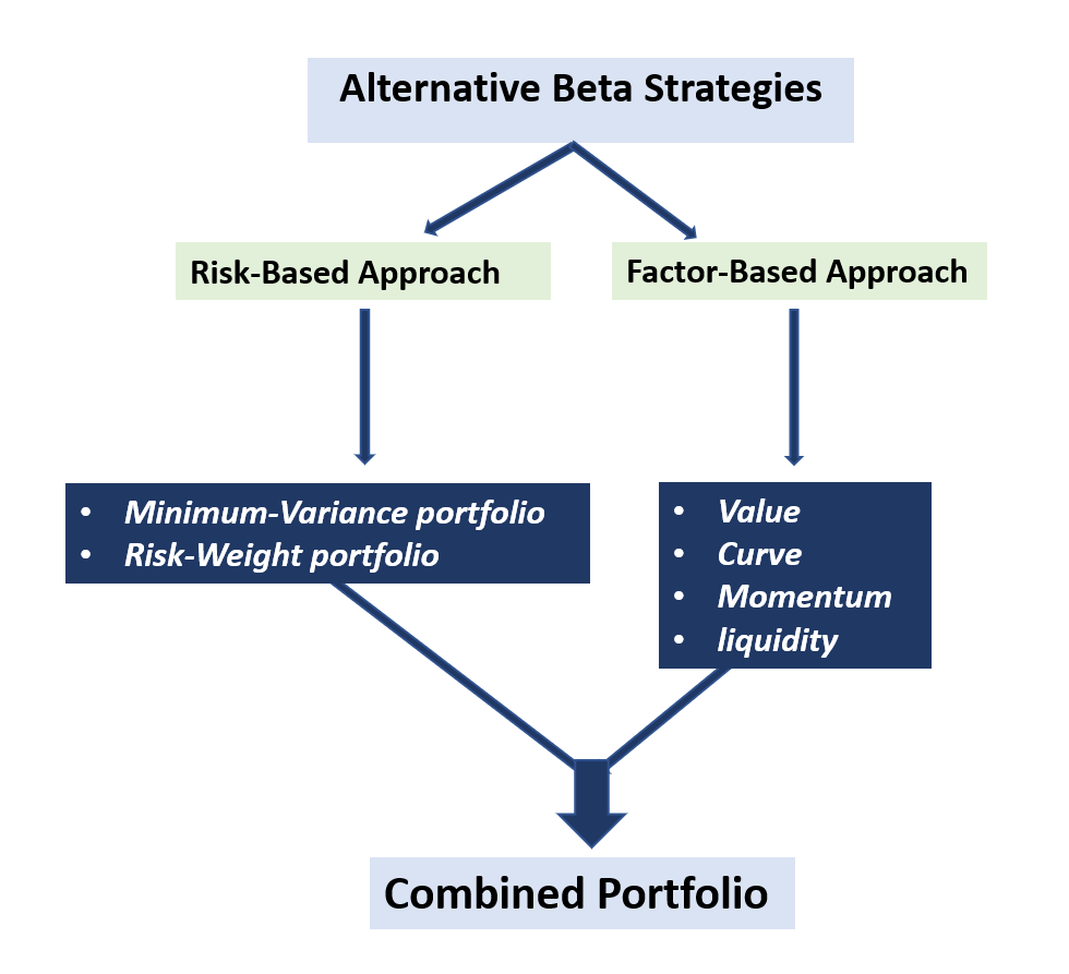 Alternative Beta Strategies in Commodities | by Gayan Samarakoon ...