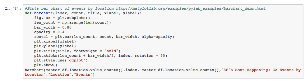 The IPO Model. During my General Assembly Data Science… | by Brendan ...