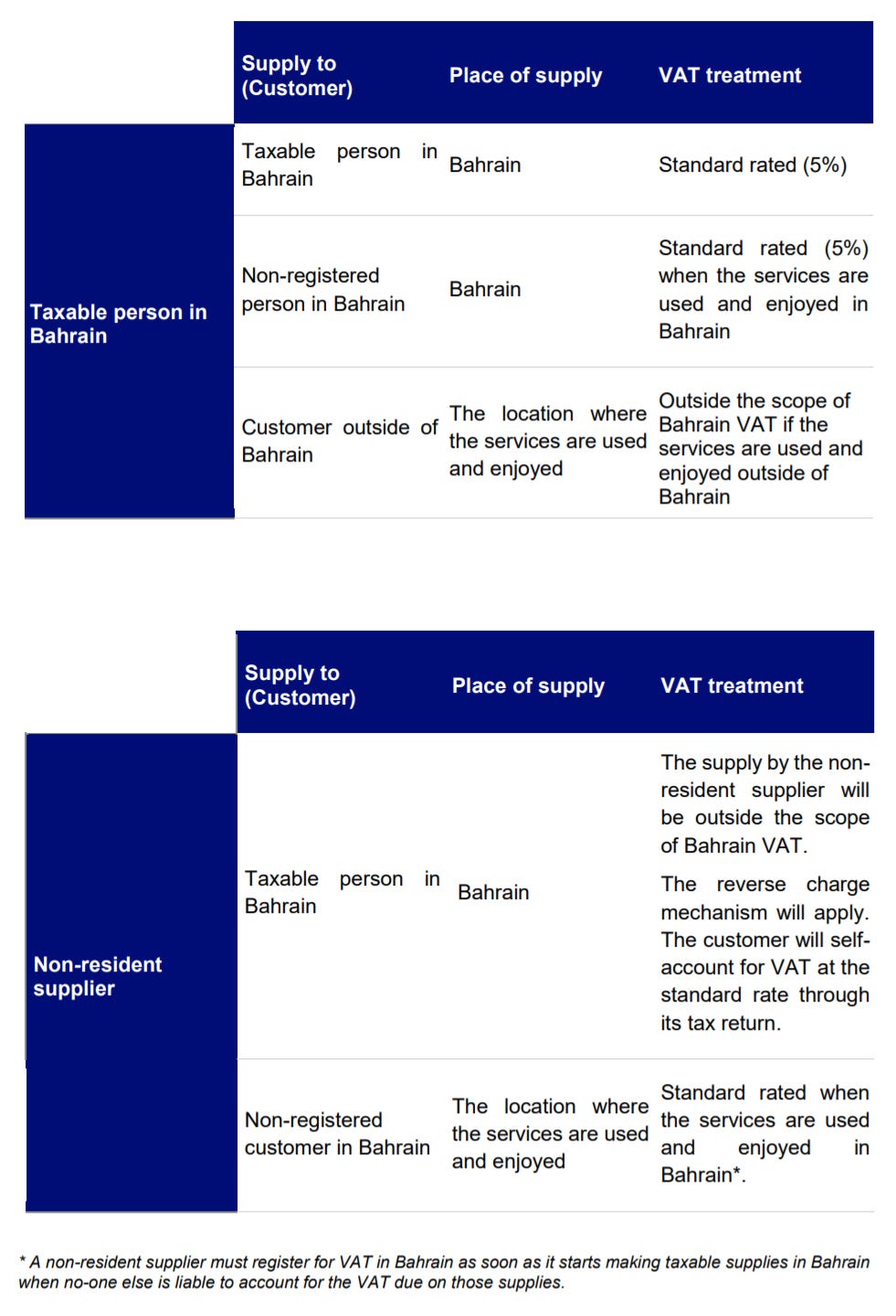 VAT Implications for the Digital Economy | by Emtax | Emtax | Medium
