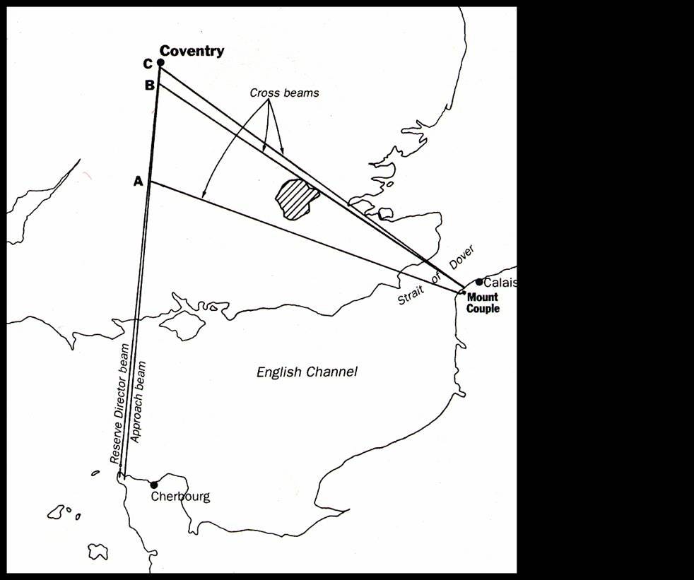 Battle Of Beams the technology war during World War II | by Karthick ...