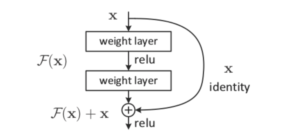 Neural Ordinary Differential Equations and Dynamics Models | by Machine ...