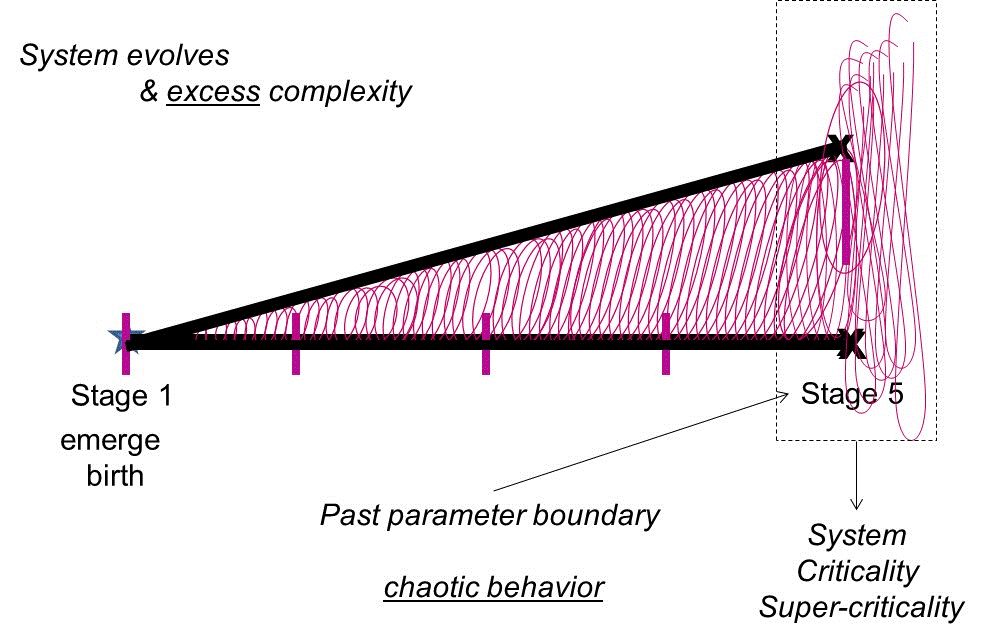 Macroscopic Evolutionary Paradigm | by Doc Huston | A Passion to Evolve ...