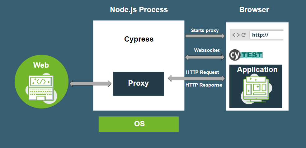 Selenium VS Cypress ¿Cuál es mejor? | by Juan de Jesús Fernández ...