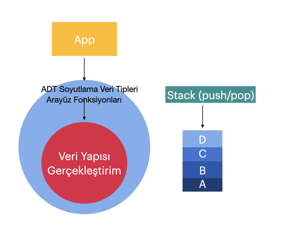 ADT (Abstract Data Types) - Frontend Development With JS - Medium