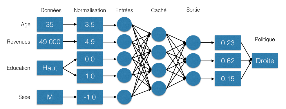🤖 Réseaux neuronaux pour les nuls | by David Roman | Medium