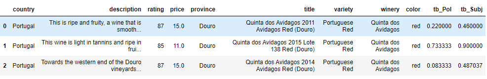 Simple Sentiment Analysis For Nlp Beginners And Everyone Else Using Vader And Textblob By Eric