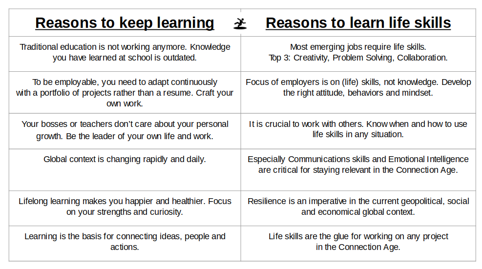 Reasons to keep learning; Reasons to learn life skills | by TheNewABC ...