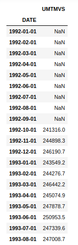 Introduction to Time Series Analysis in Python - KDnuggets