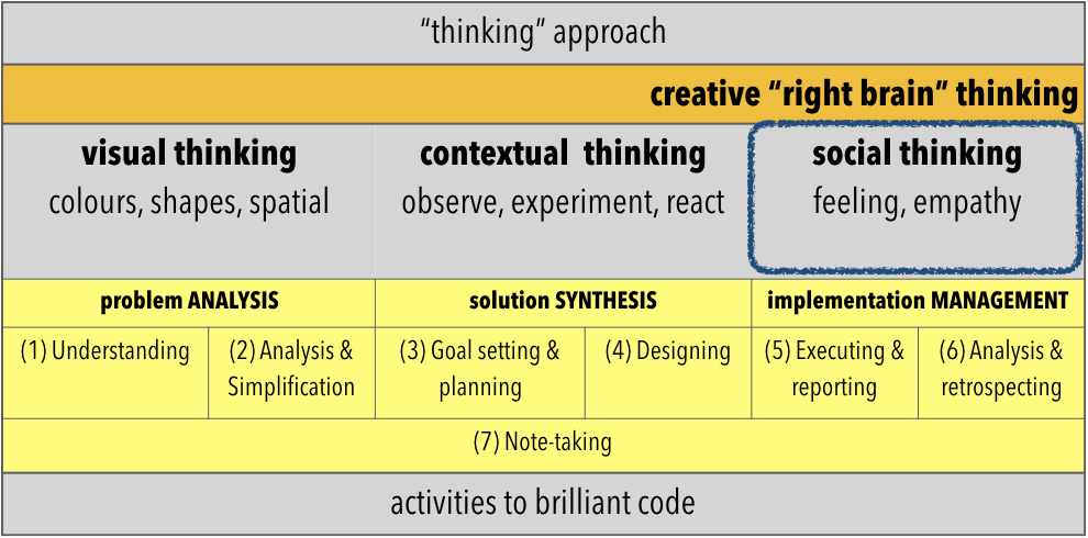 It takes right brain thinking to go beyond the left | by T Ashok | High ...