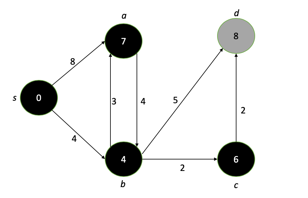 Solving Mazes With Python Using Dijkstras Algorithm And Opencv By Max Reynolds Towards 2402