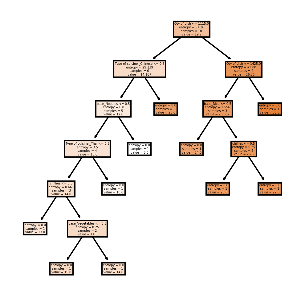 Decision Tree for Regression — The Recipe | by Akshaya Sriram ...