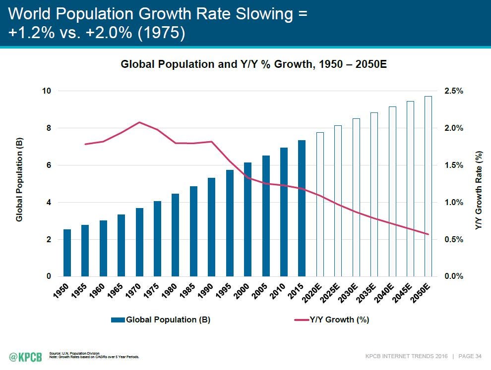 People are living longer than ever | by Paul Dughi | Mission.org | Medium
