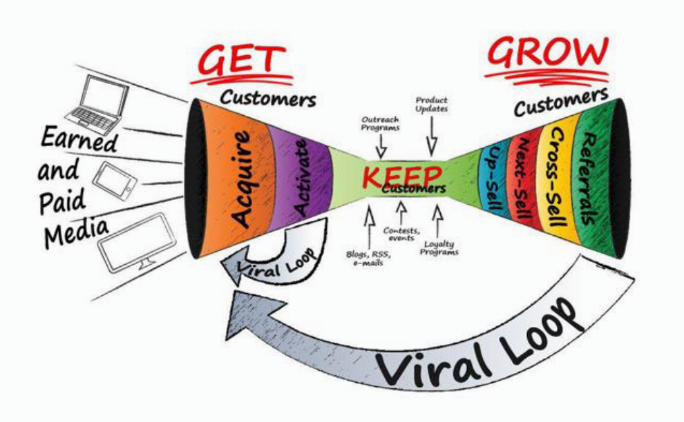 From Ideation to Validation - lyghthaus - Medium