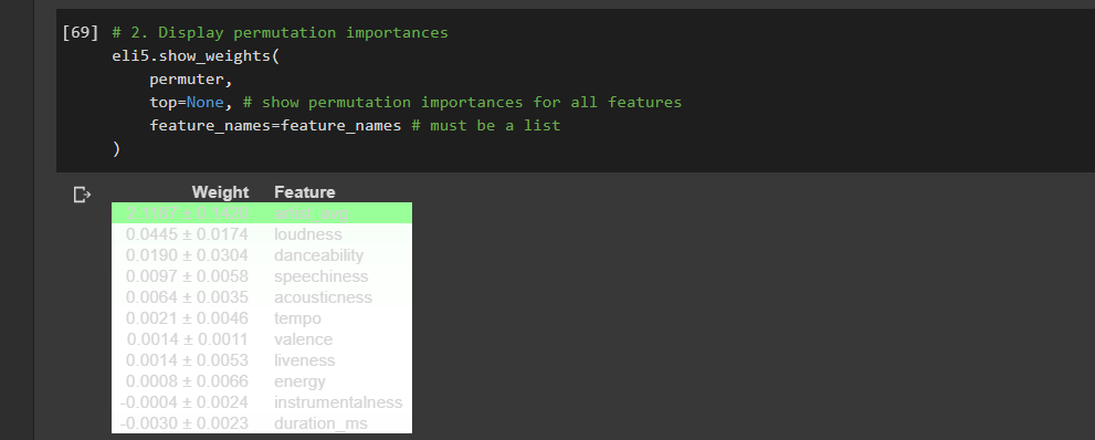 Can Your New Song be the Next Hit? | by Daniel Aguilar | Medium