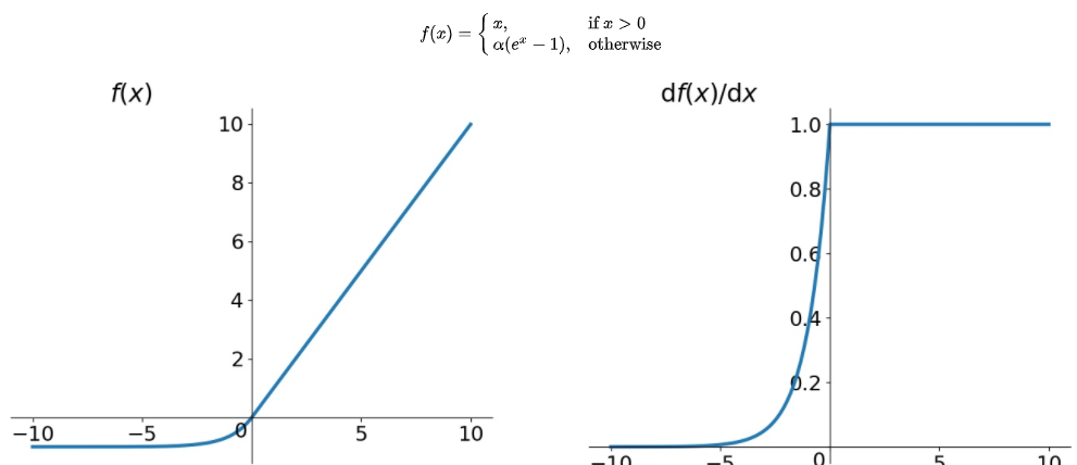 NEURAL NETWORK - ACTIVATION FUNCTION | by arshad alisha sd | Analytics ...