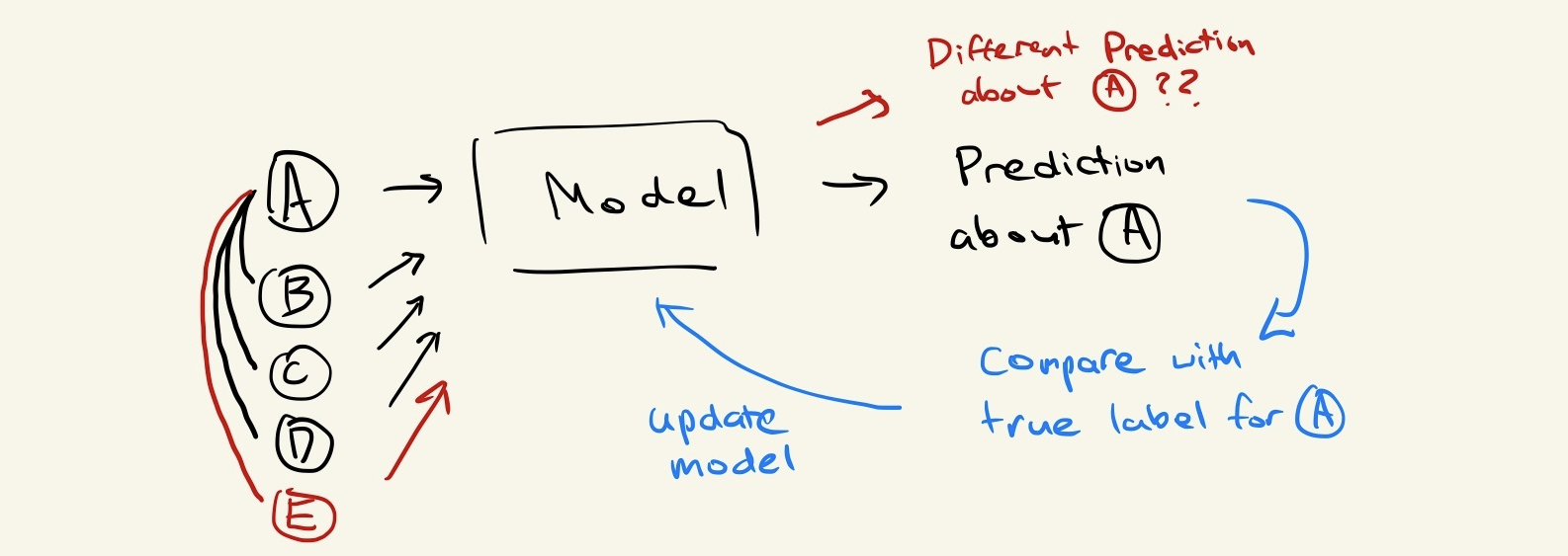 Scalable graph machine learning: a mountain we can climb? - KDnuggets