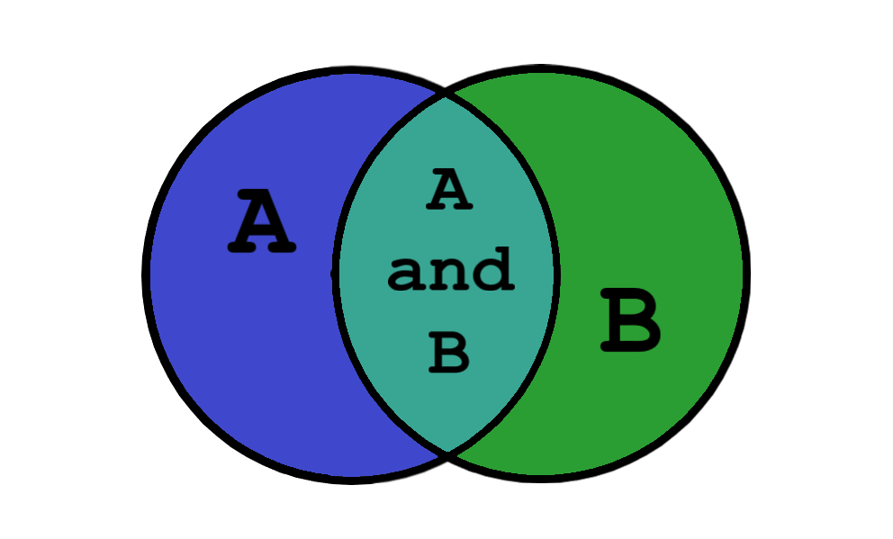 An Introduction To Python Sets Part I By Chaitanya
