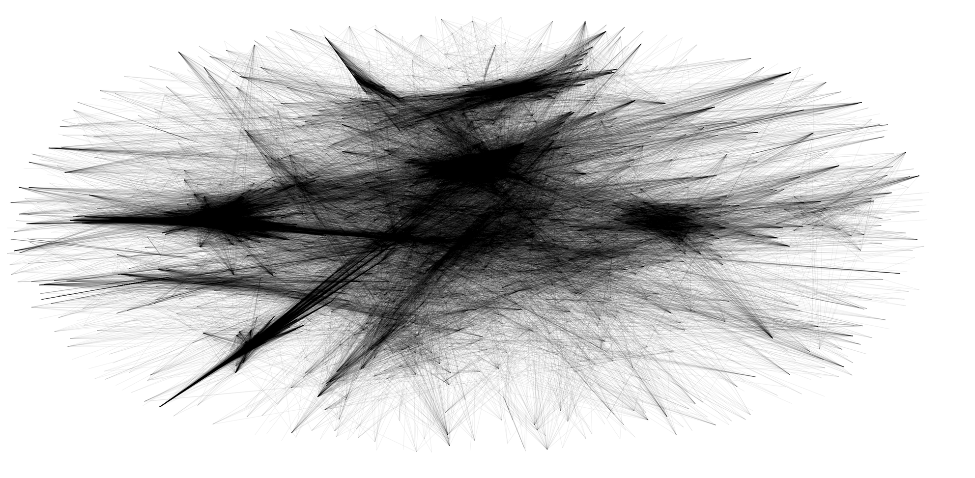 Python/networkx graph magic. Basic graph representation function on ...