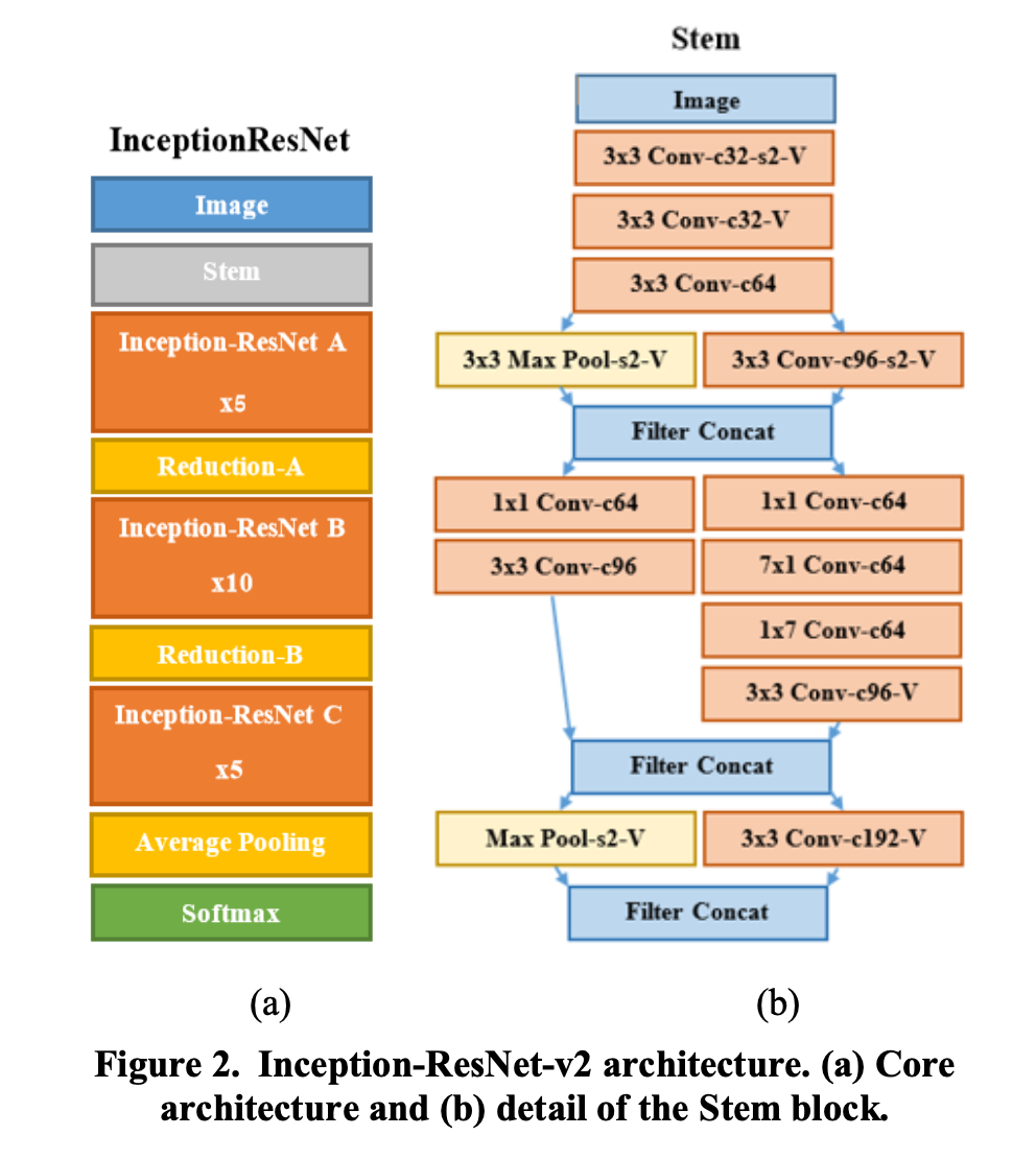 Improving Recognition Of Thai Handwritten Characters With Deep Convolutional Neural Networks
