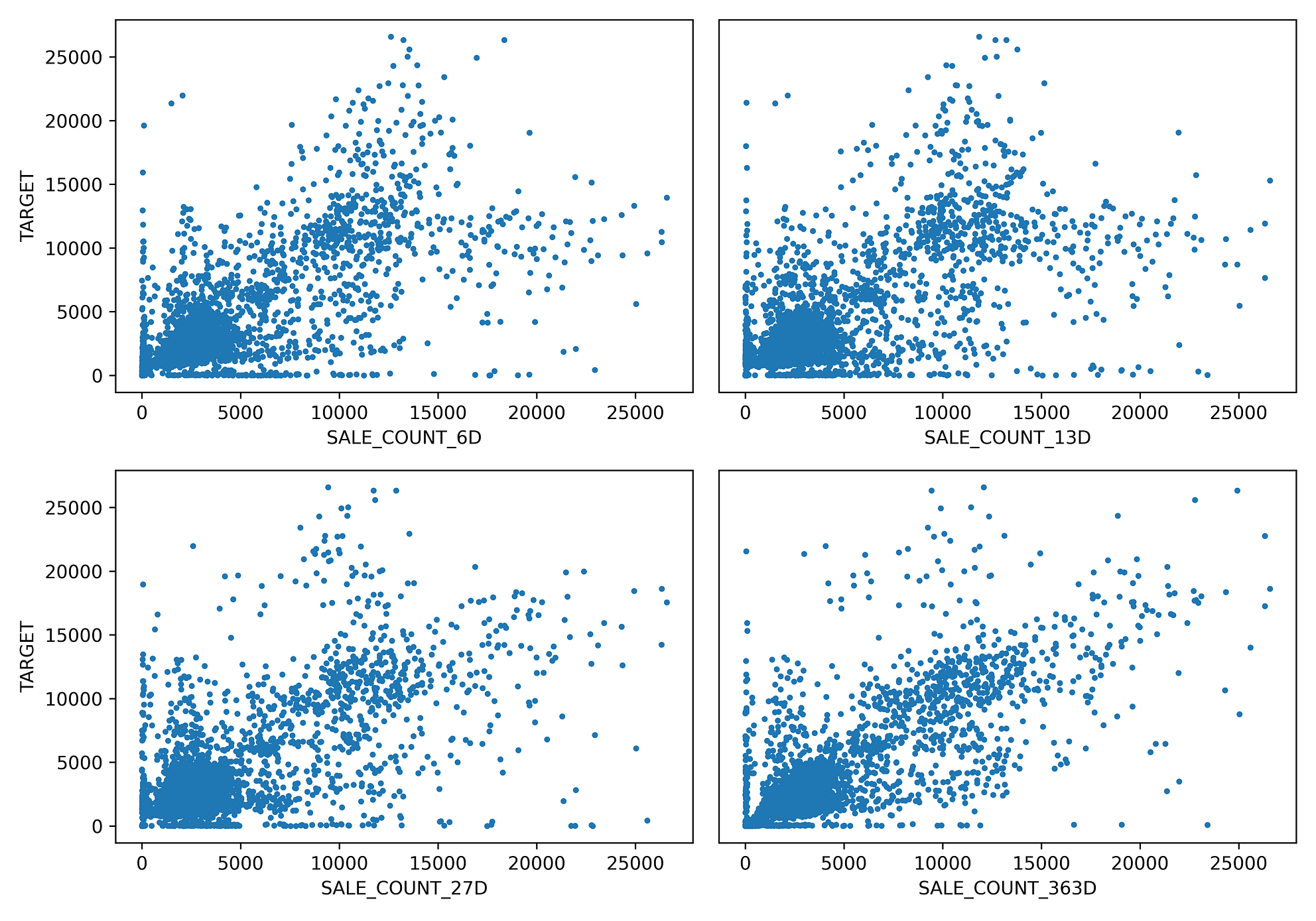 A Least-Squares Solution to Time Series Forecasting | by Kiko Rul·lan | DataSparQ Technology ...