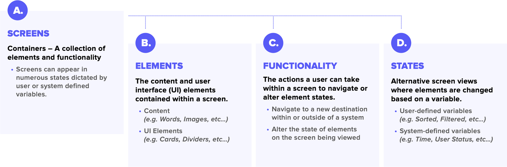 Scenarios & Task Flows: Aligning design with user behavior | UX Collective