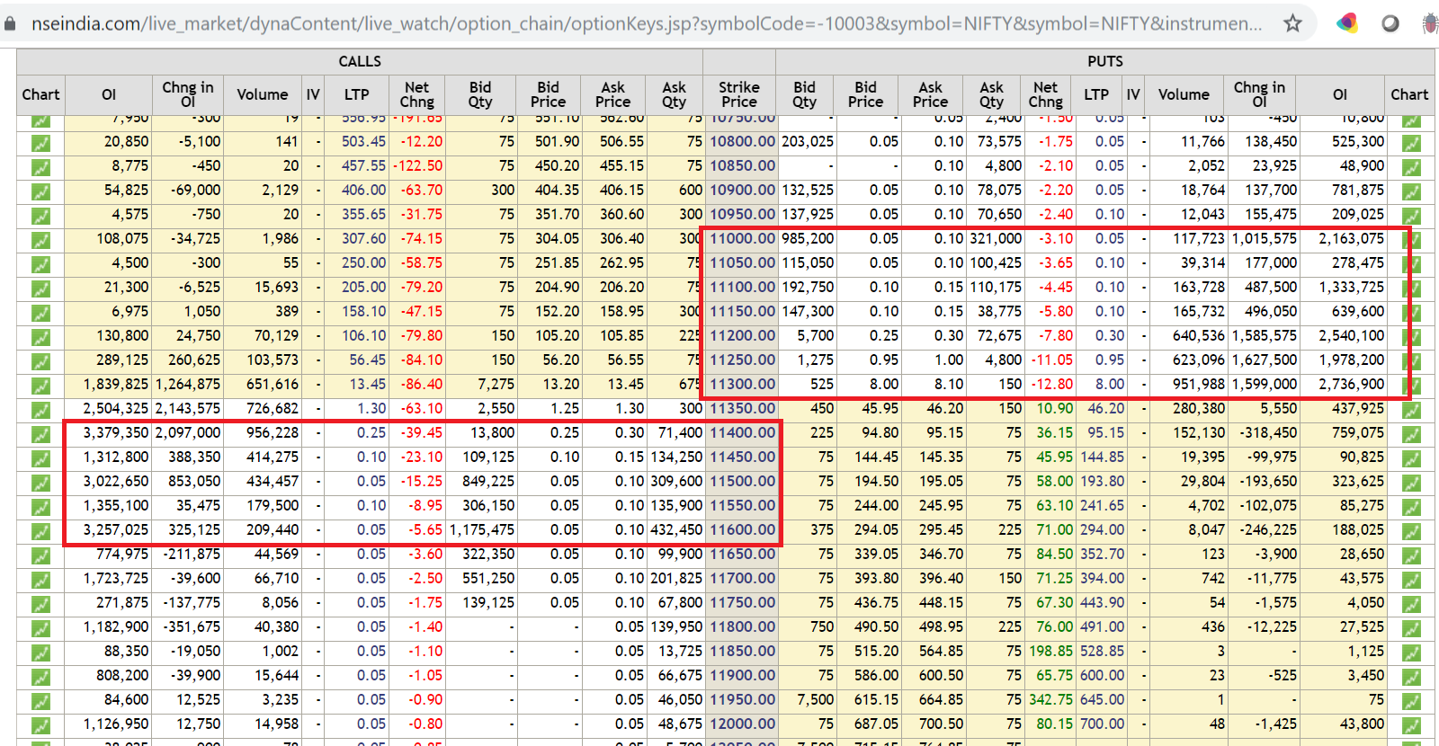 Python utility to derive Nifty support and resistance zone based on live weekly & monthly Option ...
