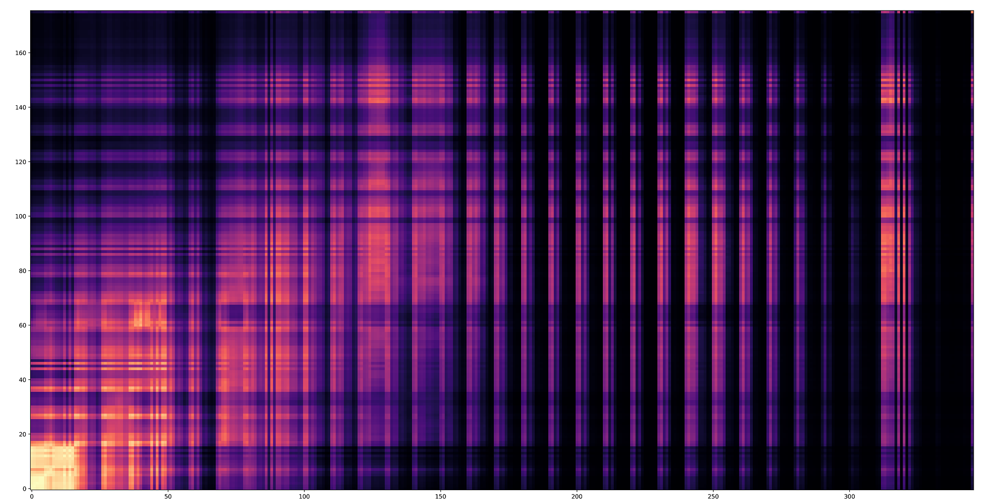 Do Different Neural Networks Learn The Same Things? | by Pascal Janetzky | Apr, 2021 | Towards ...
