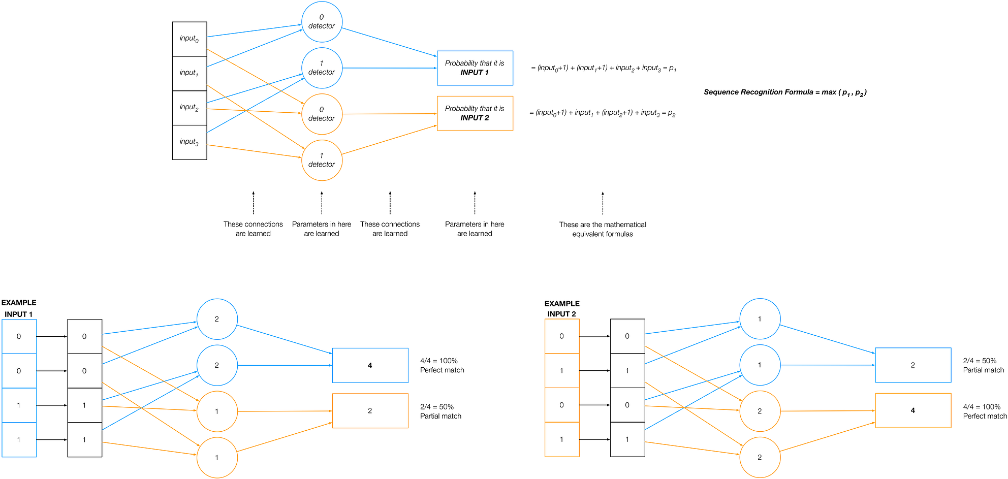 An Essential Introduction to Machine Learning | by Nicola Rohrseitz ...