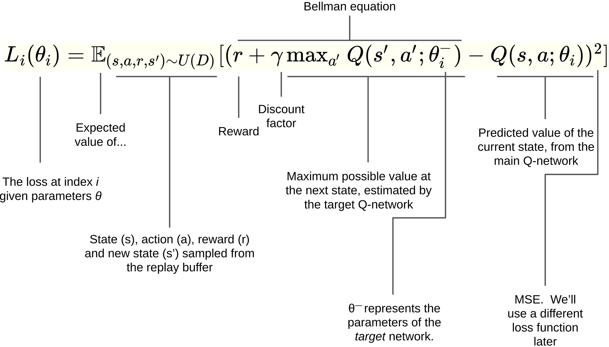 Building a Powerful DQN in TensorFlow 2.0 (explanation & tutorial) | by ...