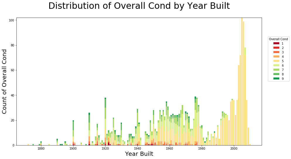 Stacked Bar Charts: what are they and how to make them | by Rajan Davis ...
