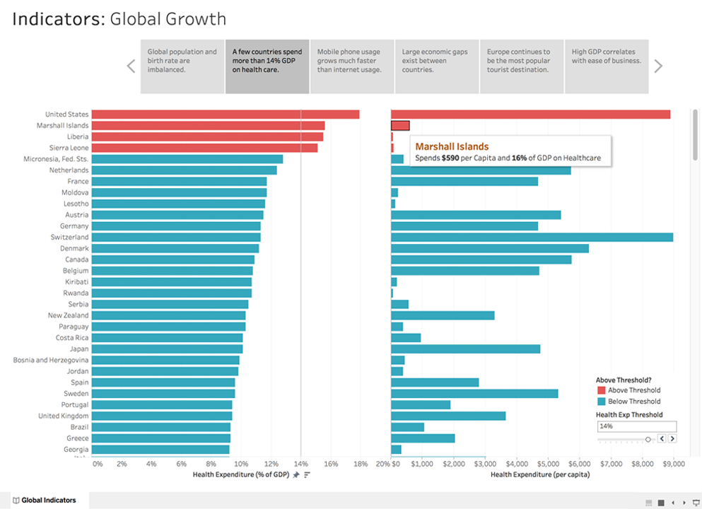 Dataviz essential resources: where to start your journey? | by Weronika ...
